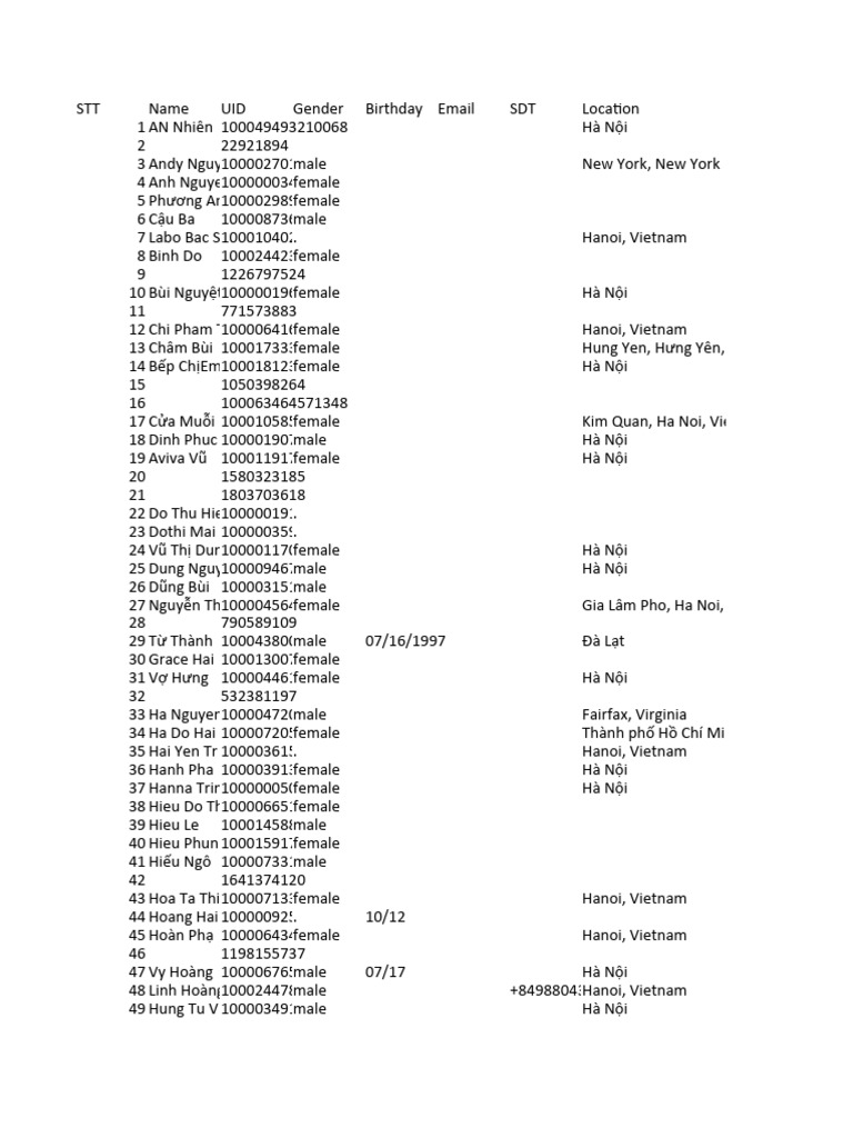 FB Ha Do 100004096725443 | PDF