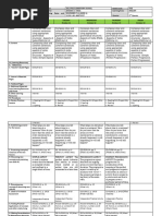 PHIL-IRI CLASS READING PROFILE Sample | PDF | Reading Comprehension ...
