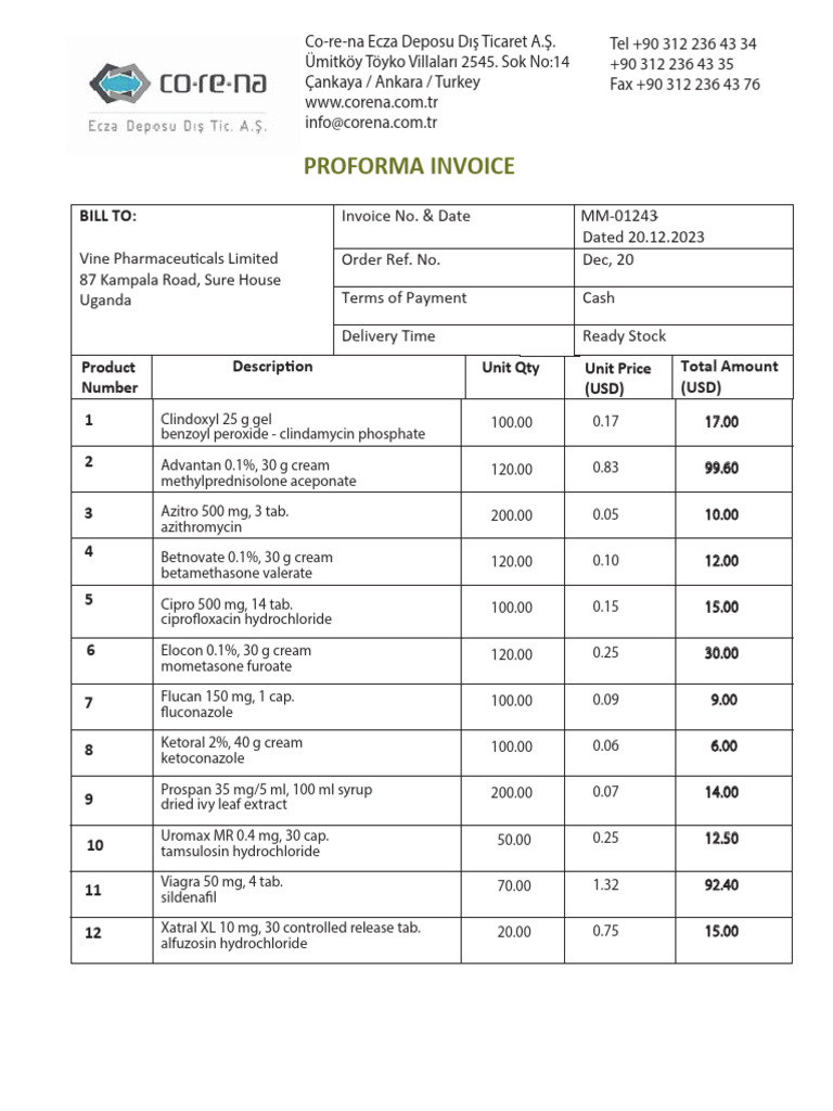 Proforma Corena pharmaceuticals | PDF | Drugs