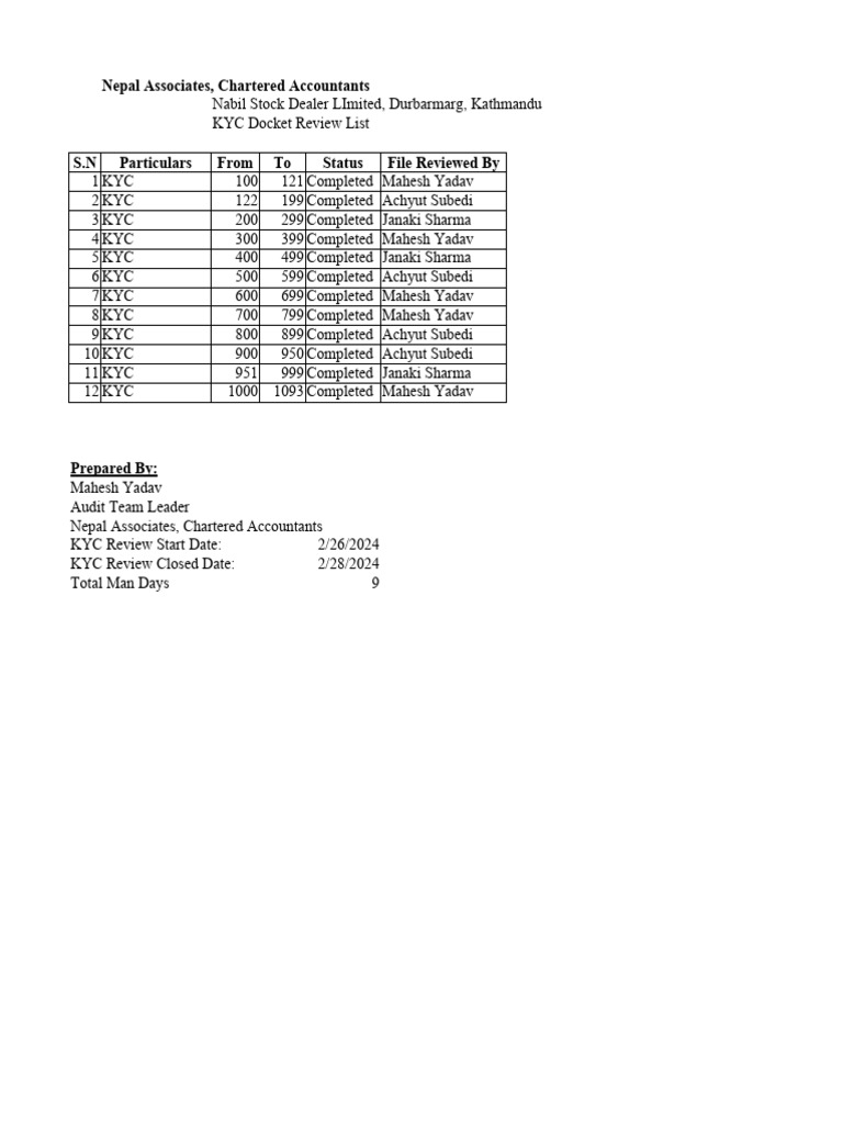 File Review Track Sheet | PDF | Accounting | Financial Services