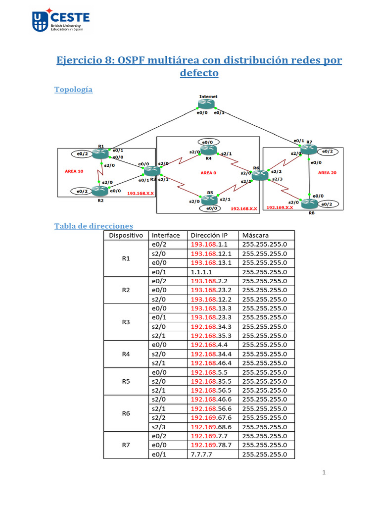 Ejercicio OSPF1 | PDF | Enrutador (Computación) | Protocolos de internet