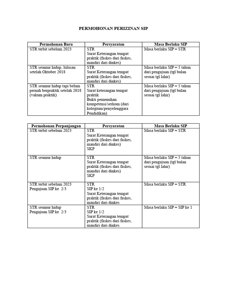 Permohonan Perizinan Sip | PDF