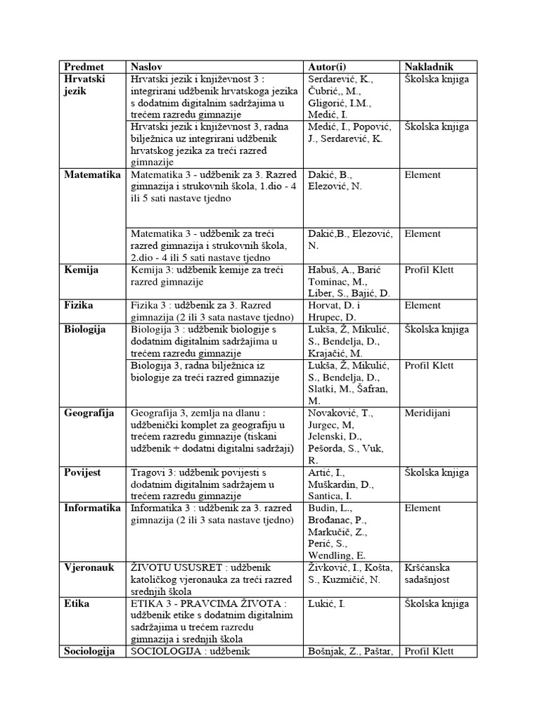 Popis Udzbenika Treci Razredi | PDF