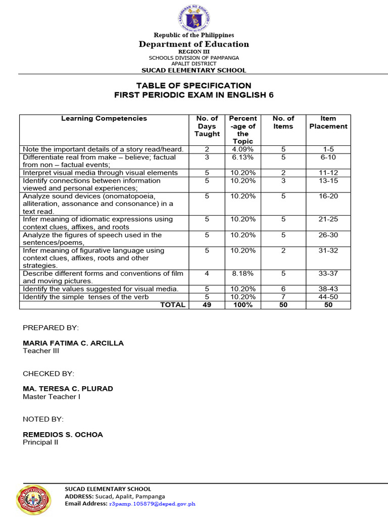Eng 6-tos-FIRST PERIODIC EXAM | PDF