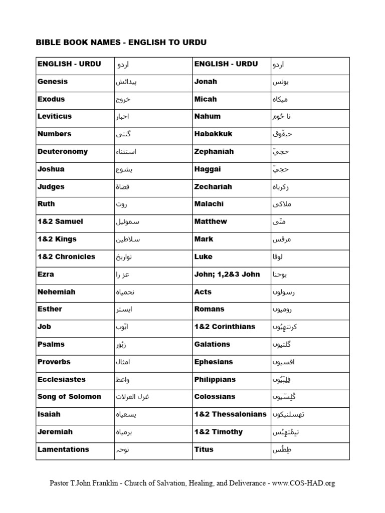 Urdu - A Bible Books Names English To Urdu Arabic Font | PDF