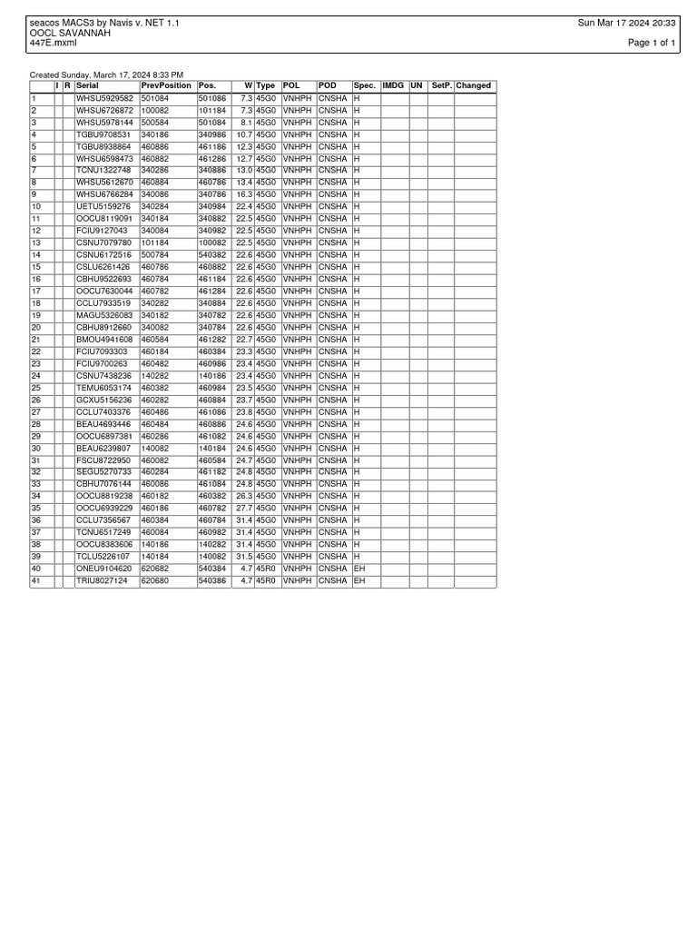 Change List - 447E HPH | PDF