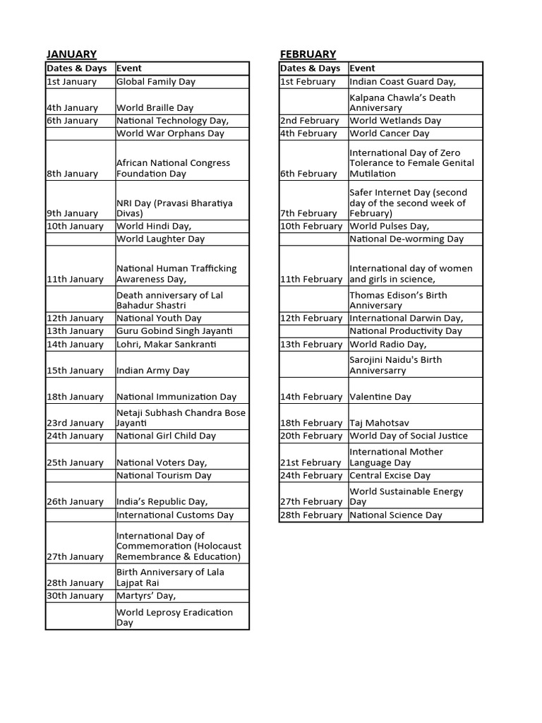 Days and Dates | PDF