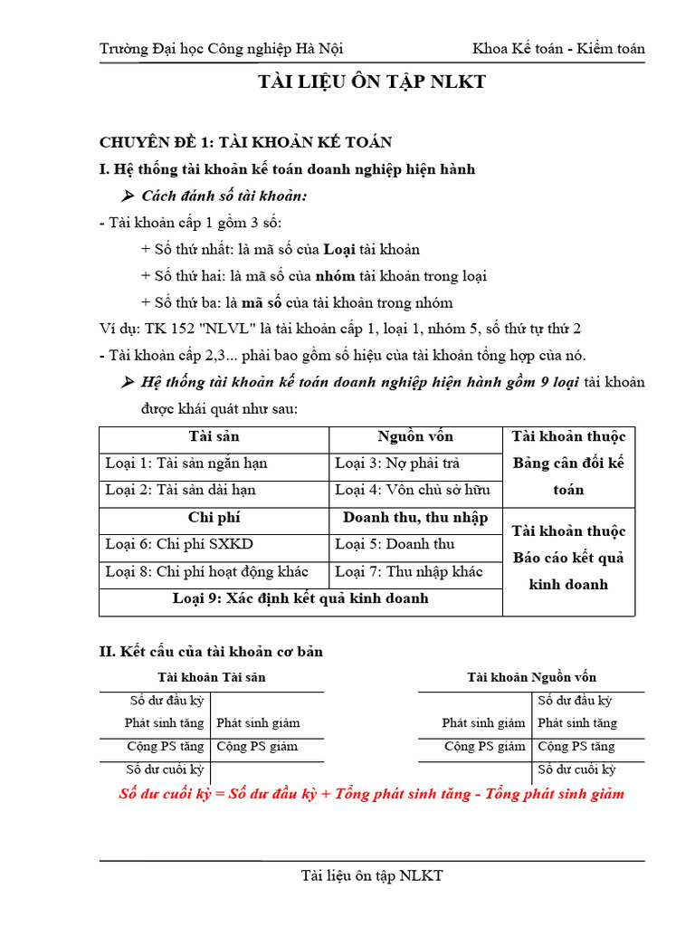 Tài Liệu Ôn Tập NLKT - 2023 | PDF