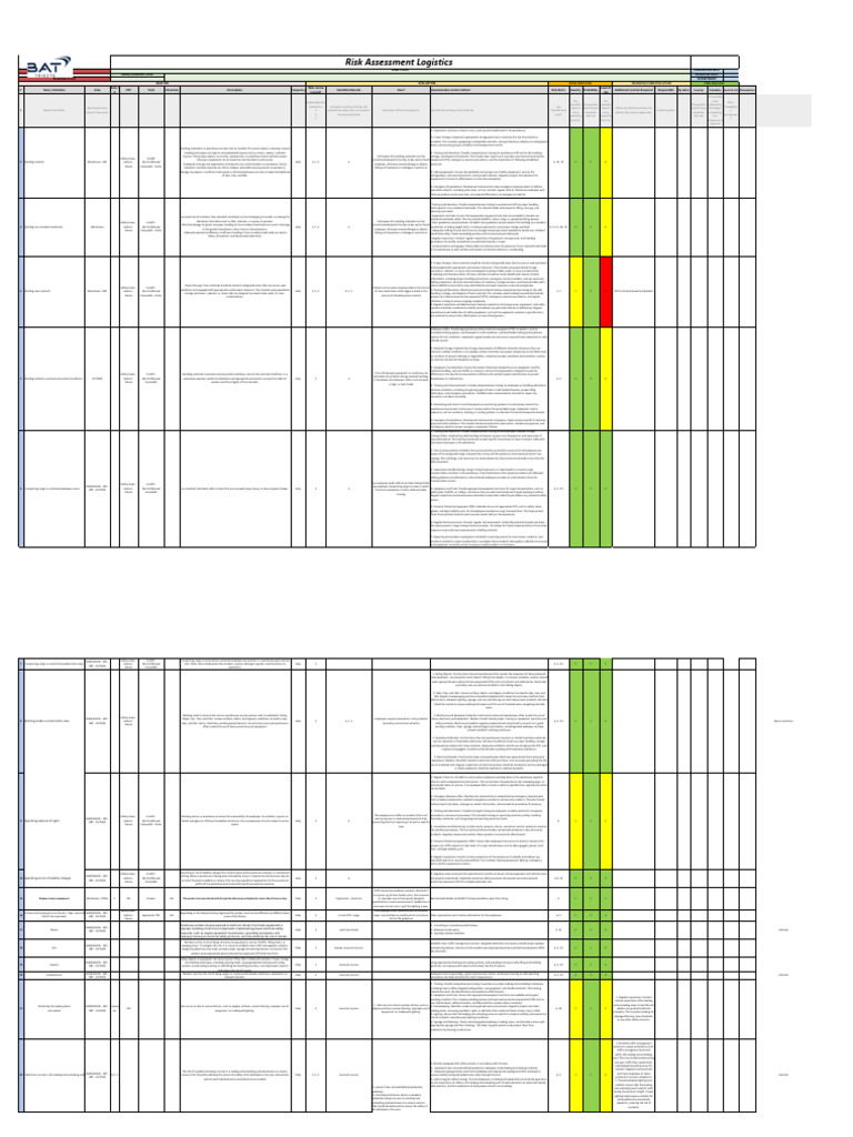 Risk Assessment Logistic | PDF | Risk | Personal Protective Equipment