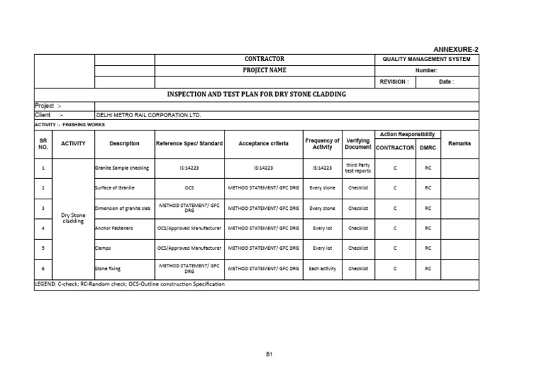 Dry Stone Work-Revised ITP - R1 | PDF | Quality