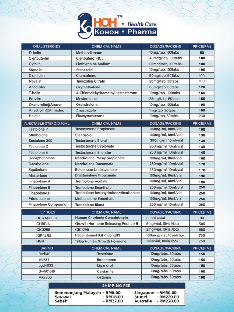 Kohoh Pharma 2024 Catalog | PDF