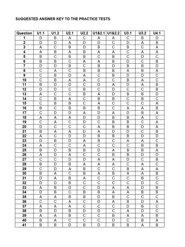 Tiếng Anh 11 Friends Global - Bài Kiểm Tra Nâng Cao - Key | PDF ...