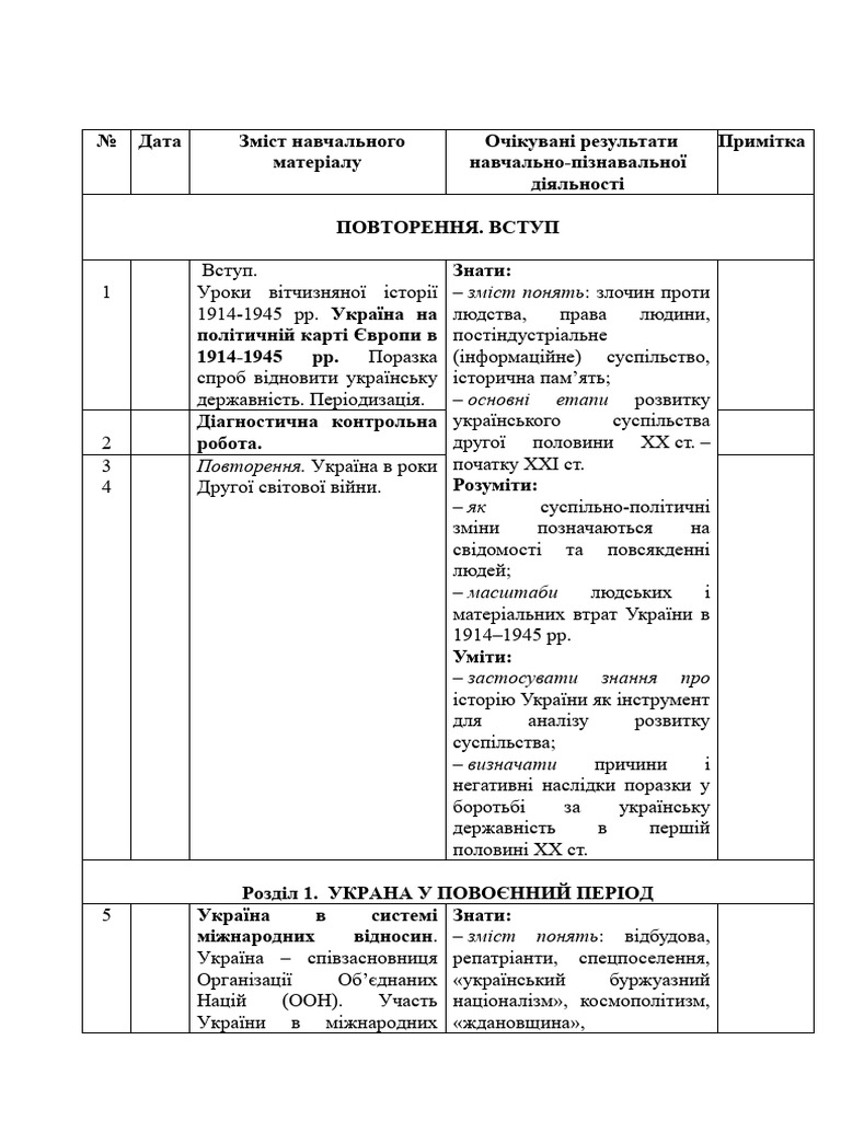 Planuvannya 11kl Gisem | PDF