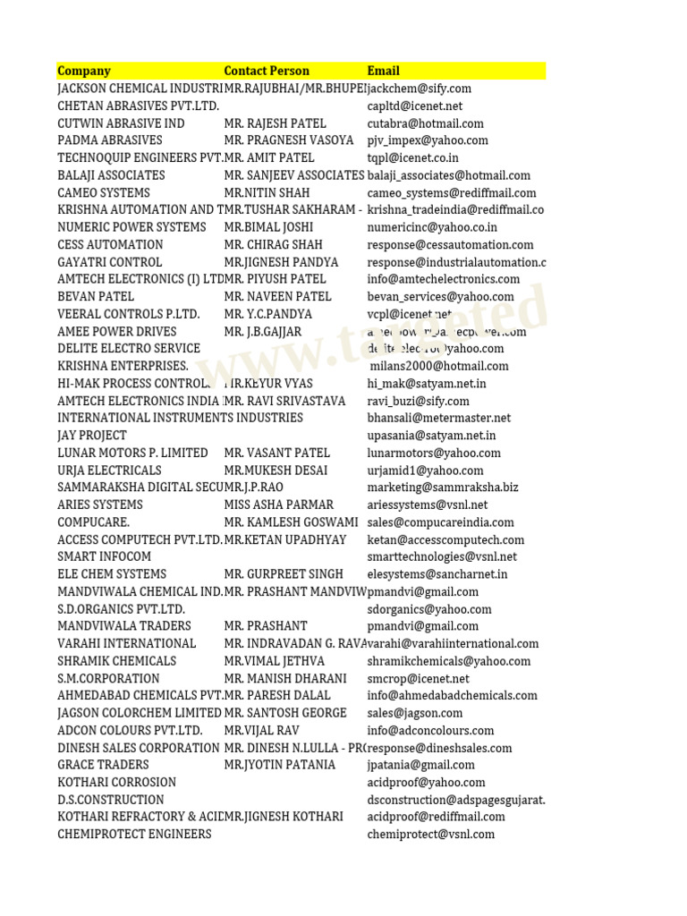SMEs India - 8454 | PDF | Metals | Chemical Substances