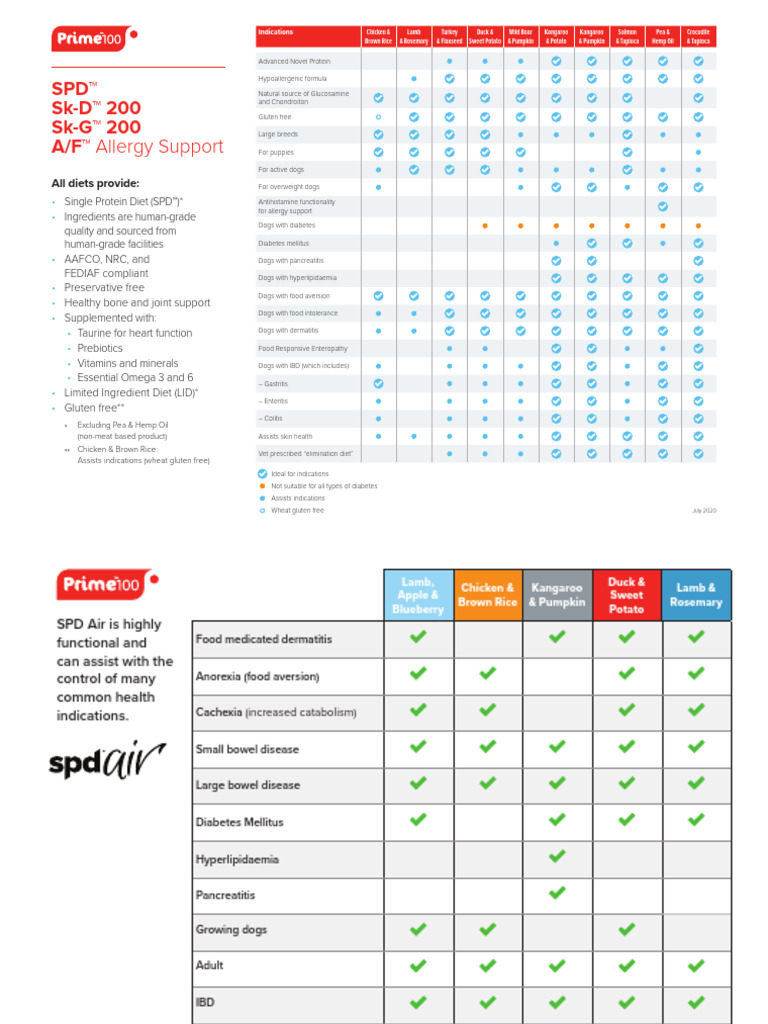 Prime100 Product Information Guide New | Download Free PDF | Gluten ...