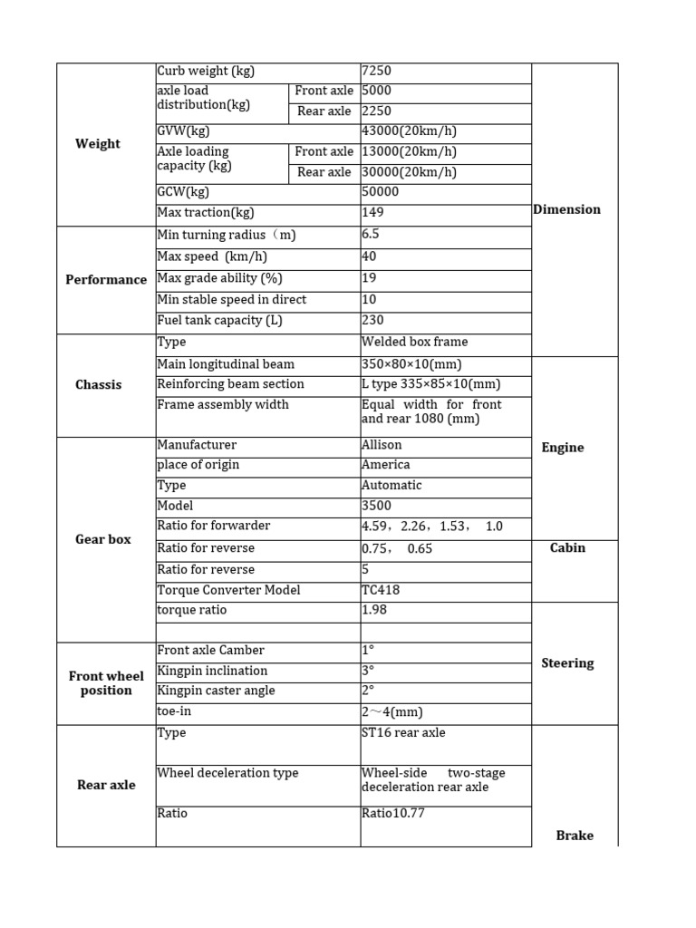 Terminal Tractor Specification | PDF | Axle | Brake