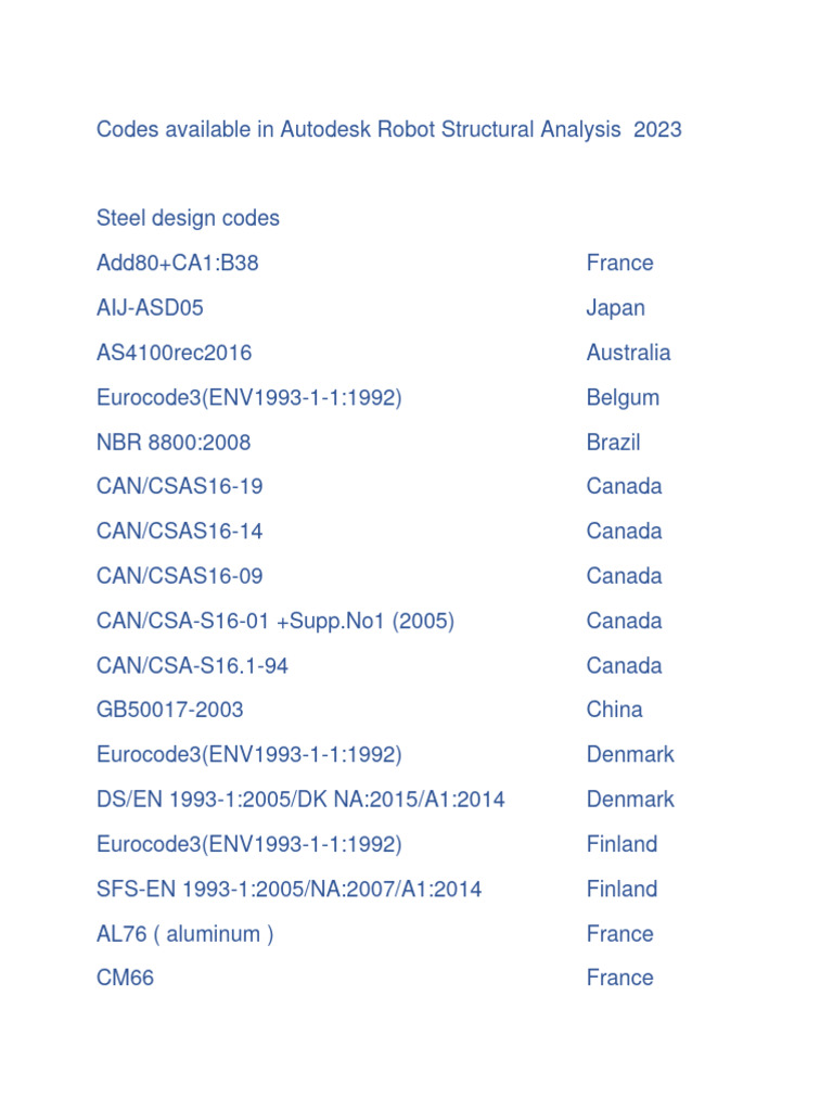 Codes Available in Autodesk Robot Structural Analysis 2024 | PDF | Structural Engineering ...