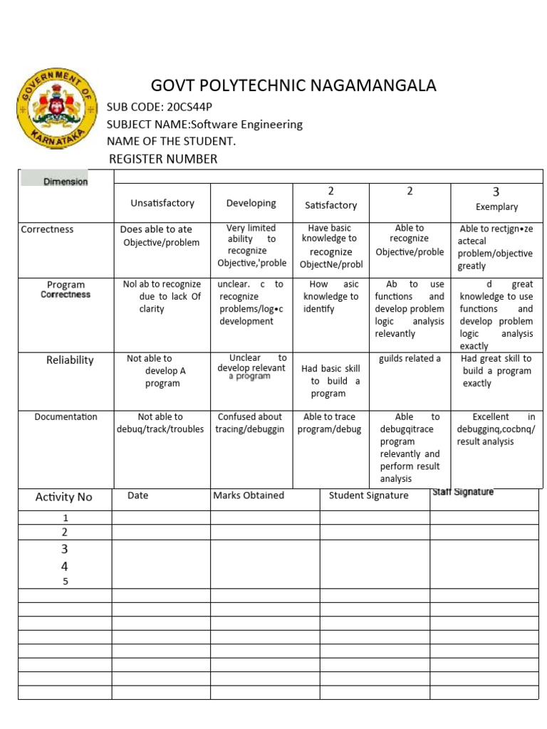 rubricjava | PDF | Debugging | Information Technology