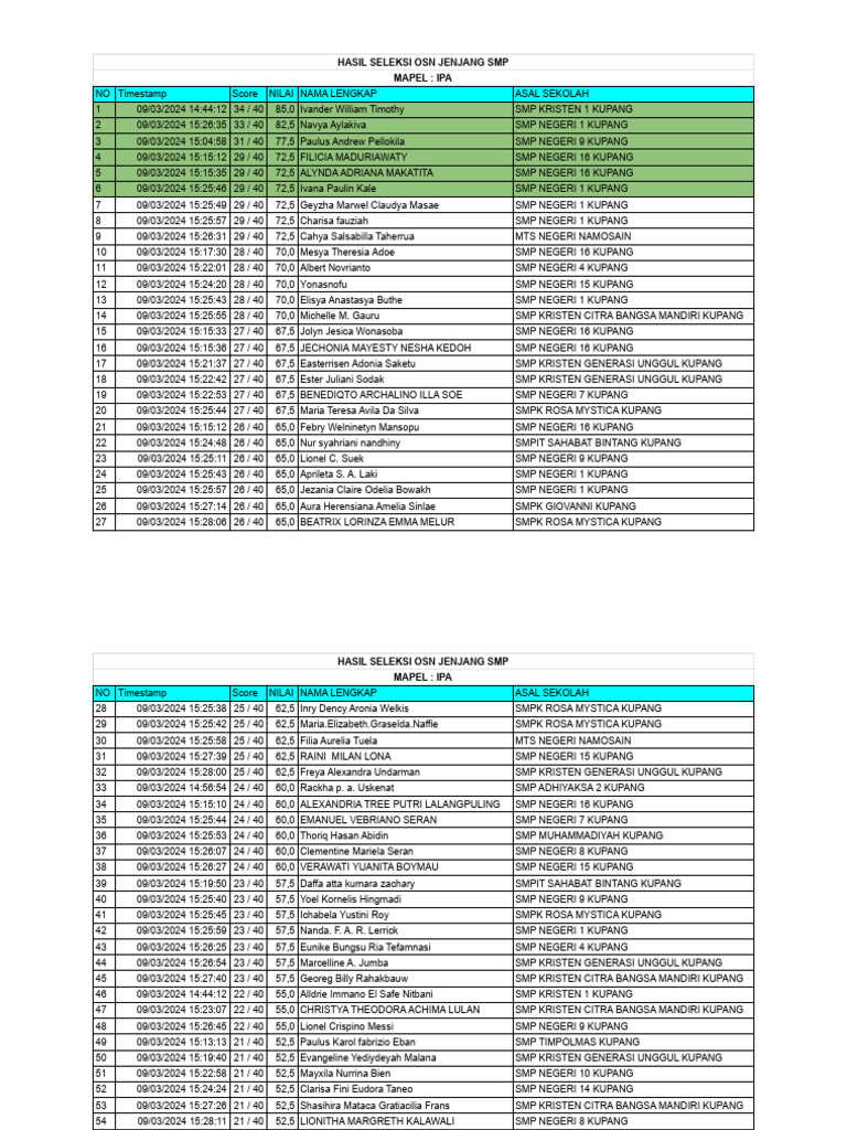 Hasil OSN SMP 2025: Mapel IPA | PDF