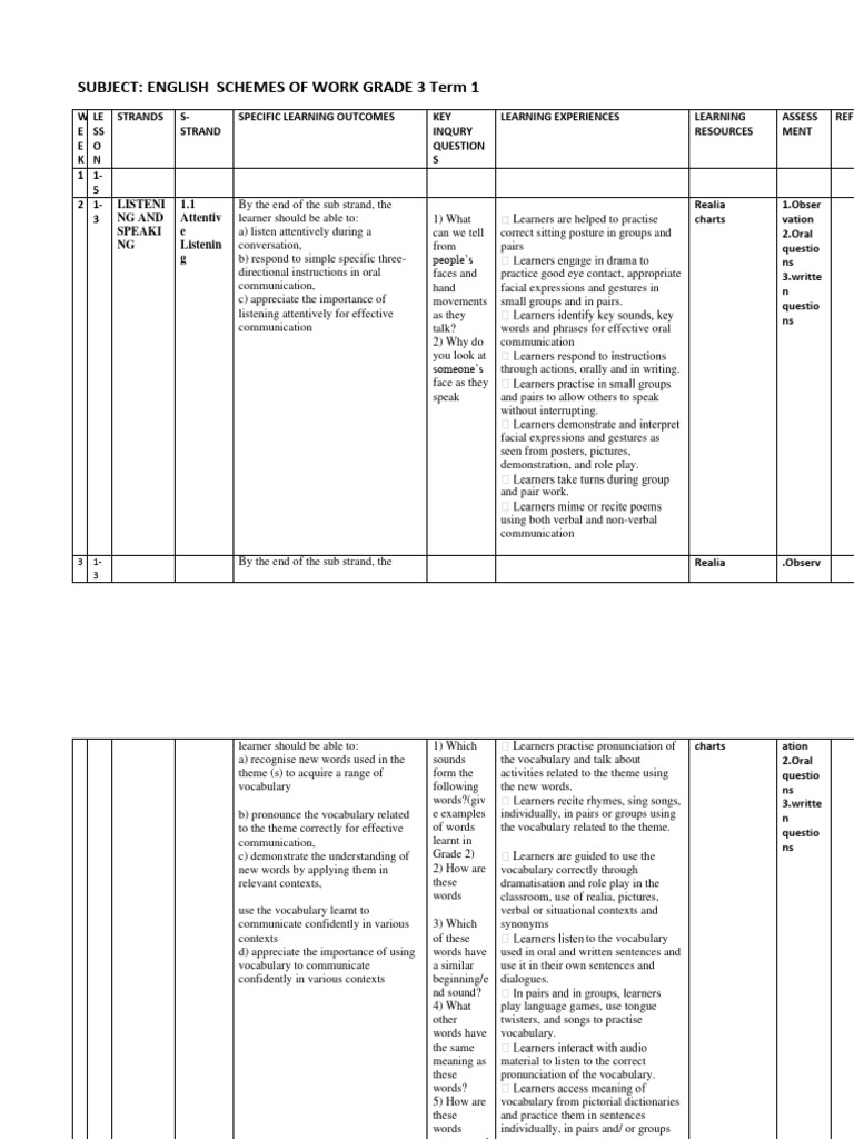 Grade 3 English Term 1 Schemes | PDF | Vocabulary | Plural