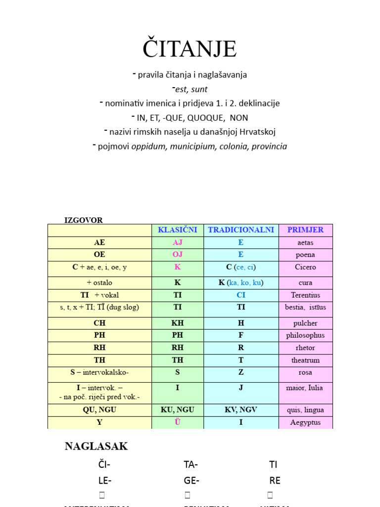 02 ČITANJE, Est, Sunt, Nominativ Imenica I Pridjeva Prve I Druge ...