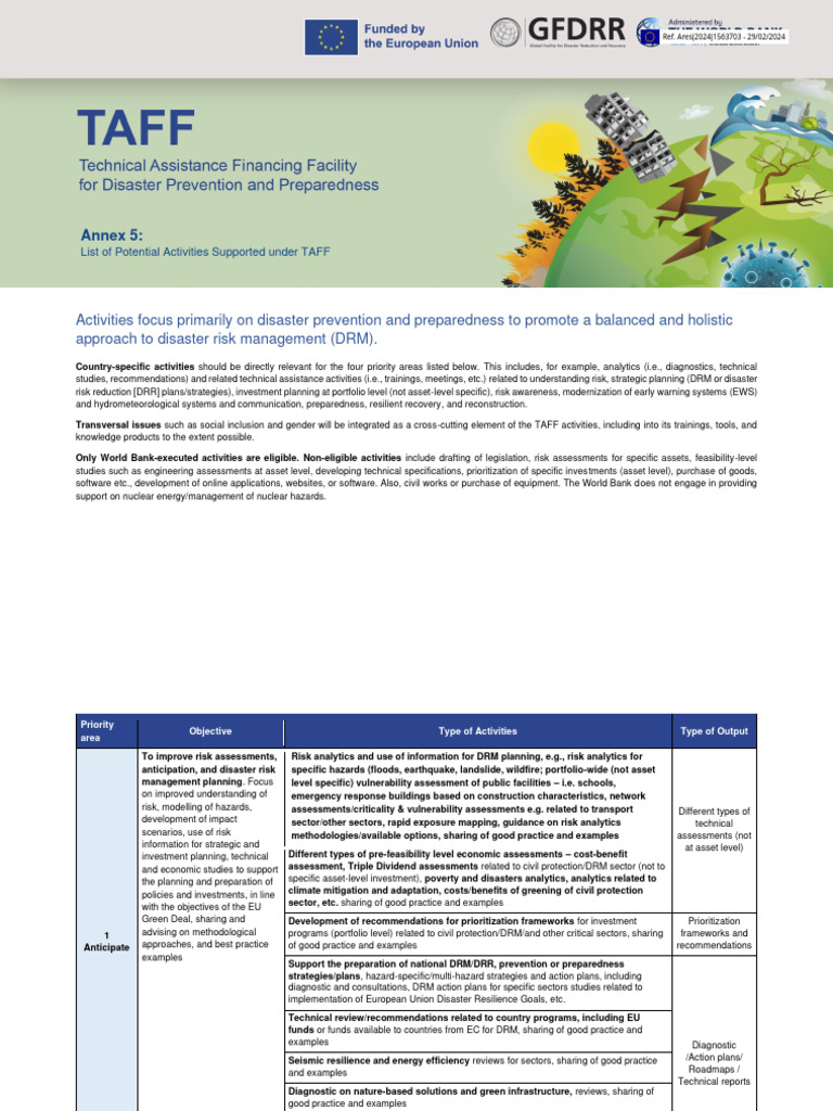 ANNEX 5 - TAFF Indicative Table Activities | PDF | Disaster Risk ...