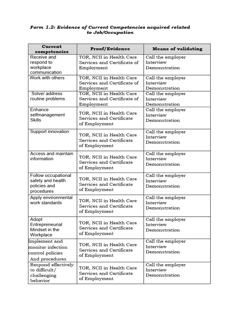 Form 1.2 Evidence of Current Competencies Acquired Related To Job ...