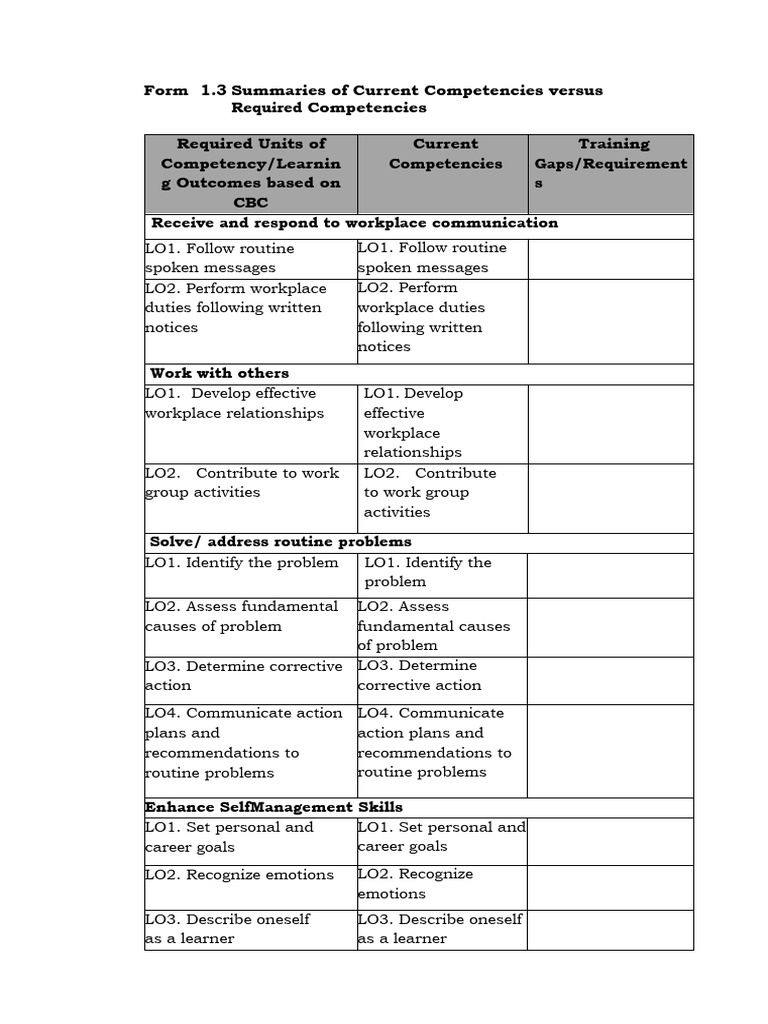 Form 1.3 Summaries of Current Competencies Versus Required Competencies ...