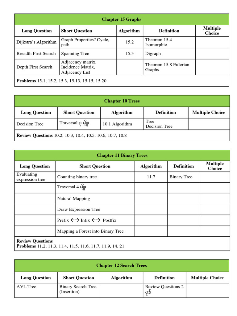 Data Structure Second Sem Notes Pdf Computational Complexity Theory Algorithms