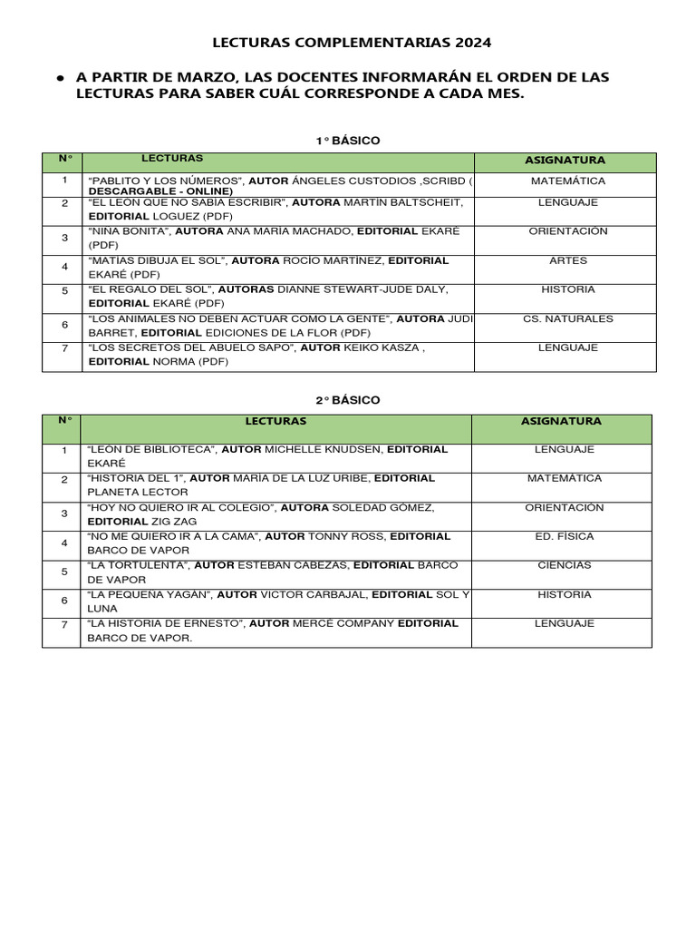 Lecturas Complementarias 2024 1 Basico A 4 Medio | PDF | Chile | Tragedia