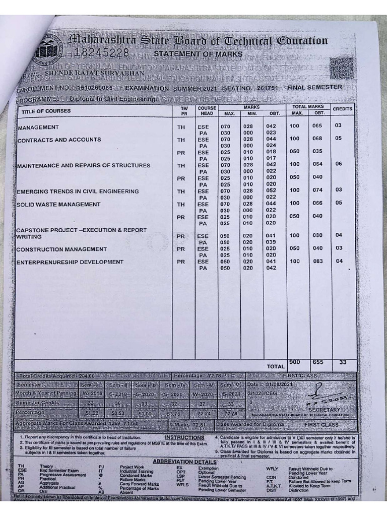 Diploma Result | PDF