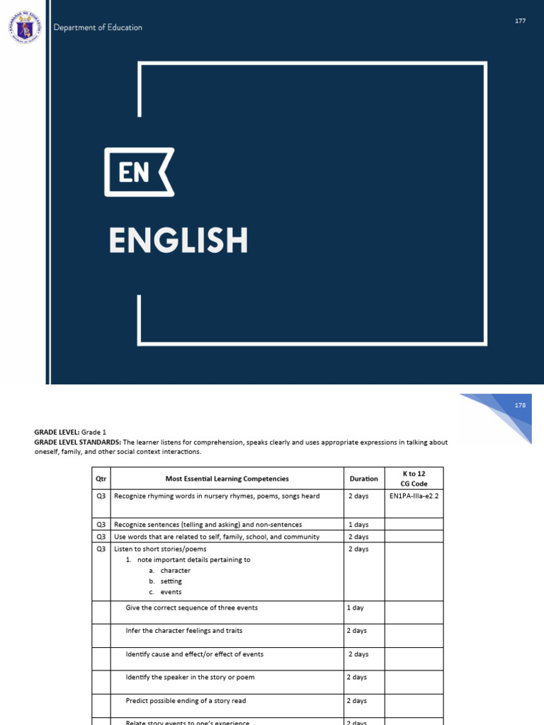 English MELCs Q34 | PDF | Word | Learning