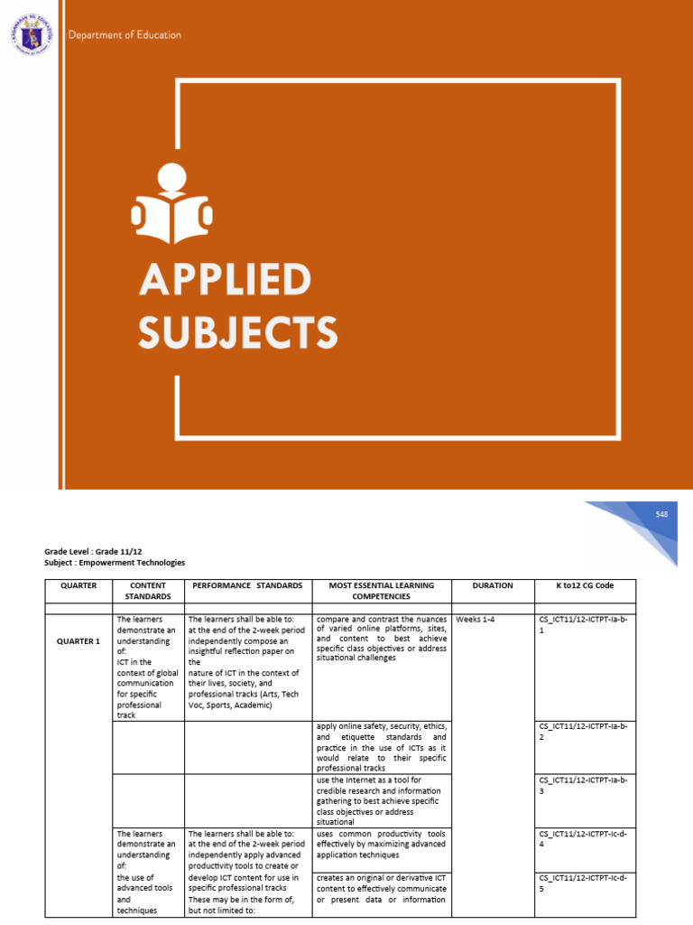 SHS-APPLIED-SUBJECTS-MELCS-WITH-CODE | PDF | Educational Technology ...