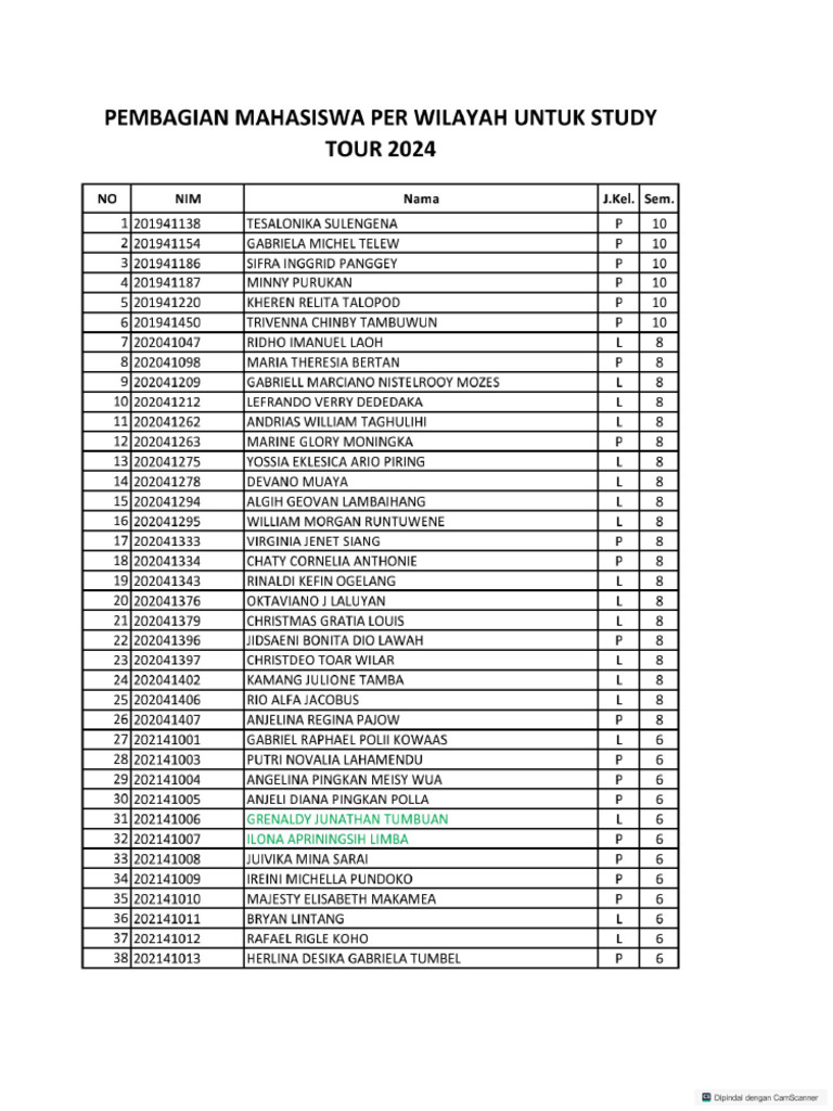 Daftar Nama Peserta Study Tour 2024 | PDF
