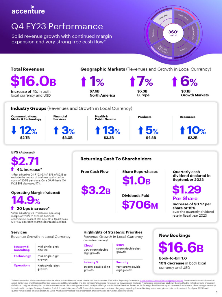 Accenture FY23 Q4 Financial Highlights | PDF | Equity (Finance) | Interest