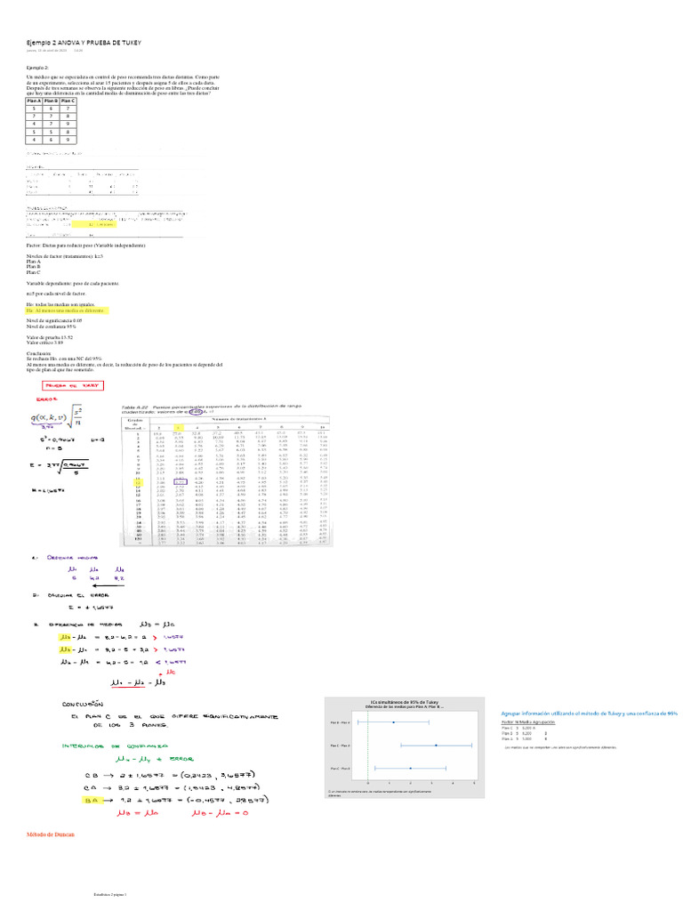 Ejemplo 2 ANOVA Y PRUEBA DE TUKEY | PDF