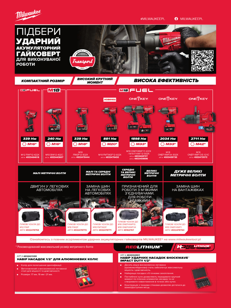 Milwaukee Automotive 31-01-2023 UA | PDF