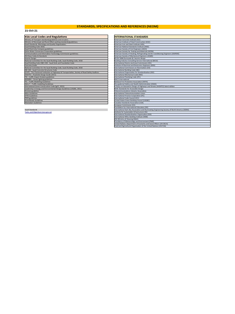 Design Code and Specification Request Sheet DDP | PDF | Pipe (Fluid ...