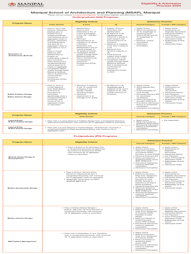 Manipal School of Architecture and Design (MSAP) 2024 v2 | PDF ...