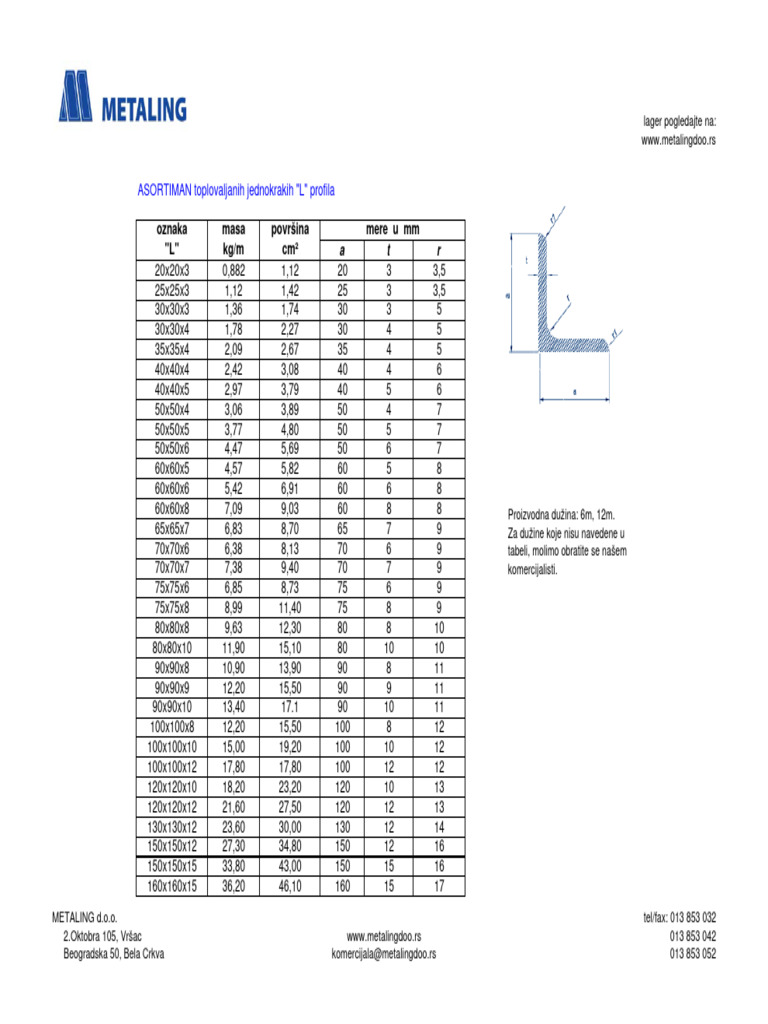 L Profiles Product Specifications | PDF