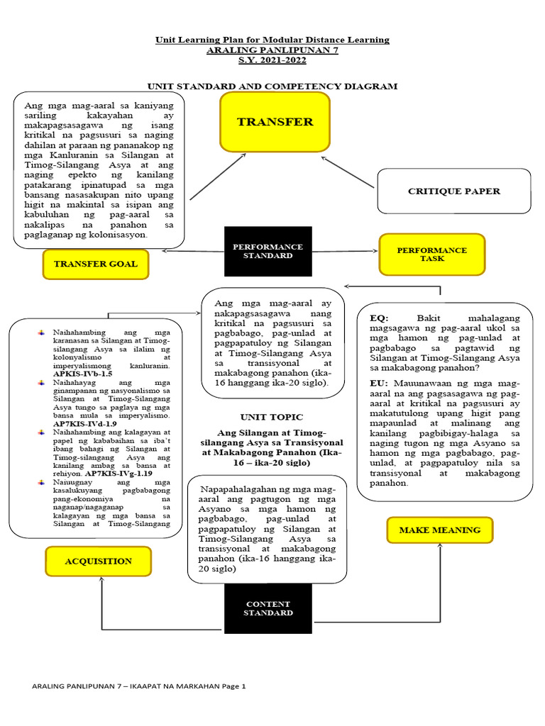 Ap7 Q4 Learning Plan | PDF