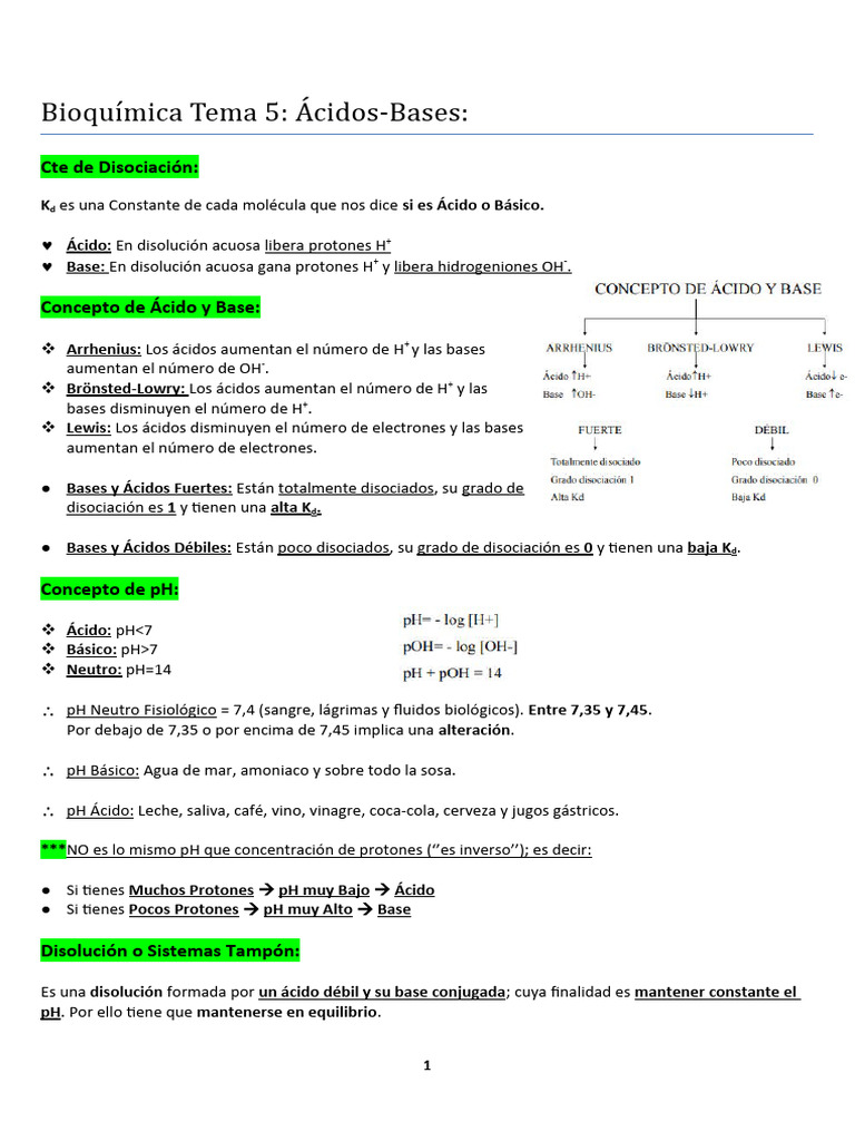 Bioquímica Tema 5; Ácidos-Bases | PDF | Solución tampón | Ácido