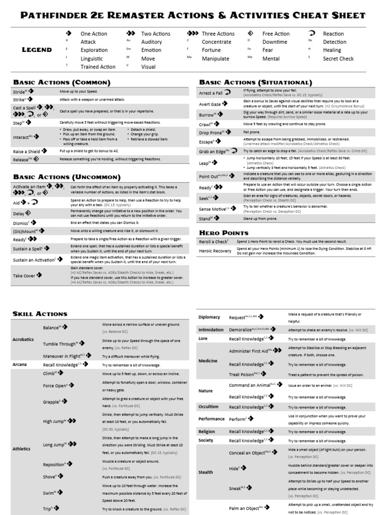 Pathfinder 2e Remaster Actions and Activites Cheat Sheet Light Mode ...