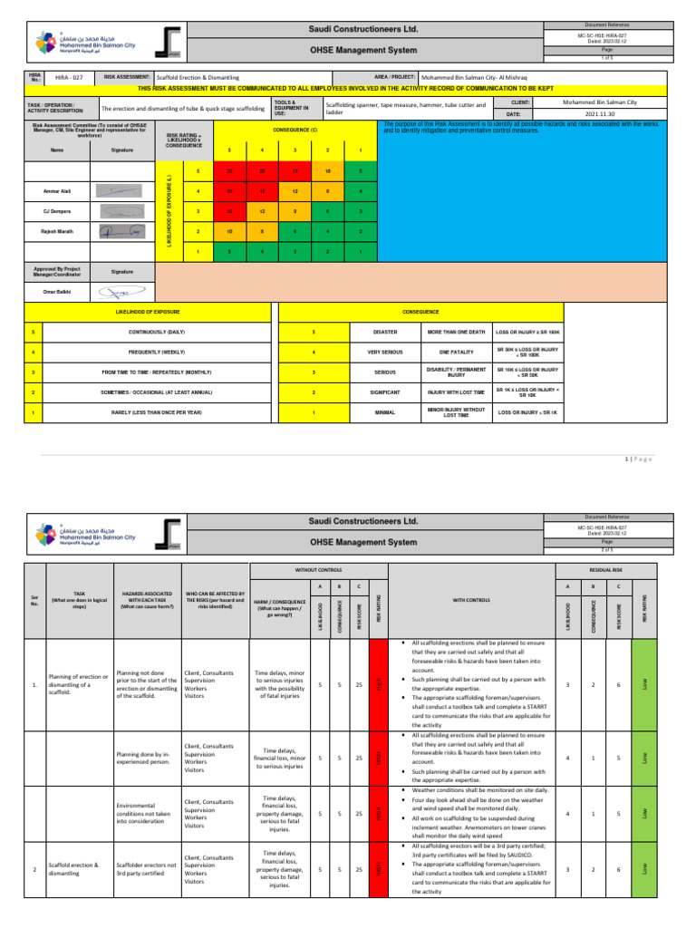 MC-SC-HSE-HIRA-027 Scaffold Erection & Dismantling | PDF | Risk | Risk ... MC-SC-HSE-HIRA-027 Scaffold Erection & Dismantling | PDF | Risk | Risk ...
