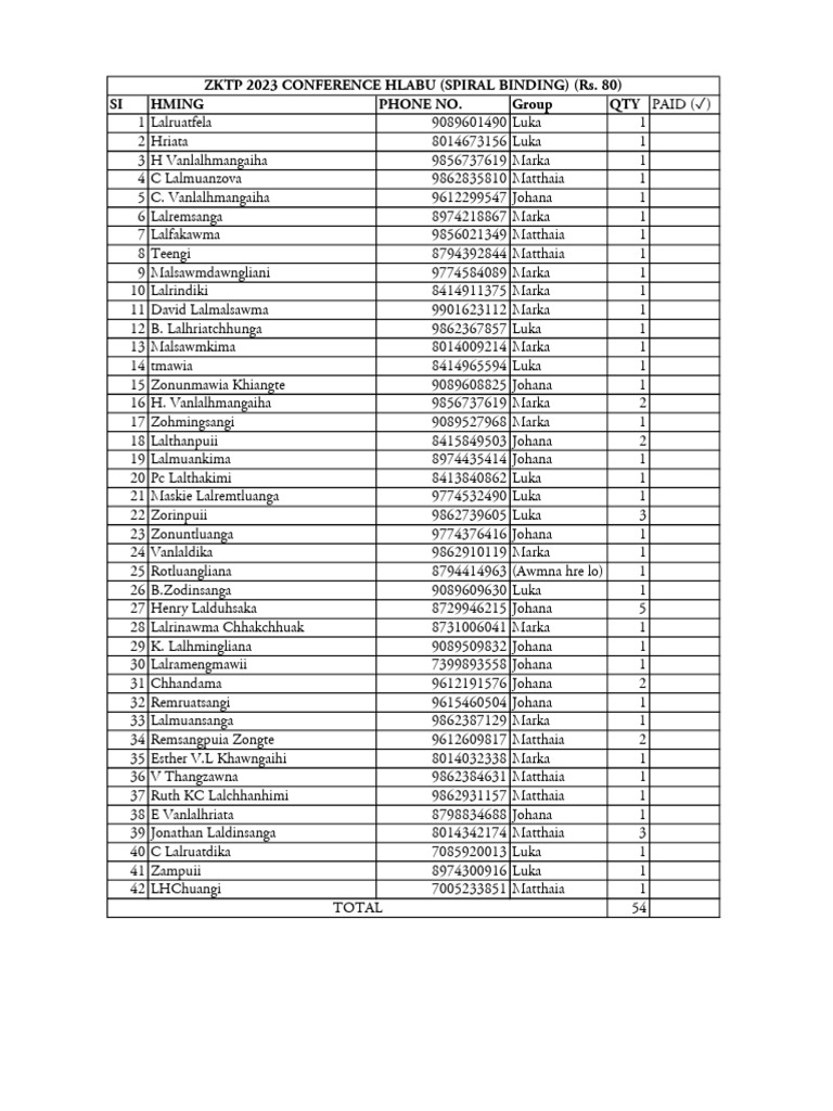 ZKTP 2024 Conf Hla Bu Order | PDF