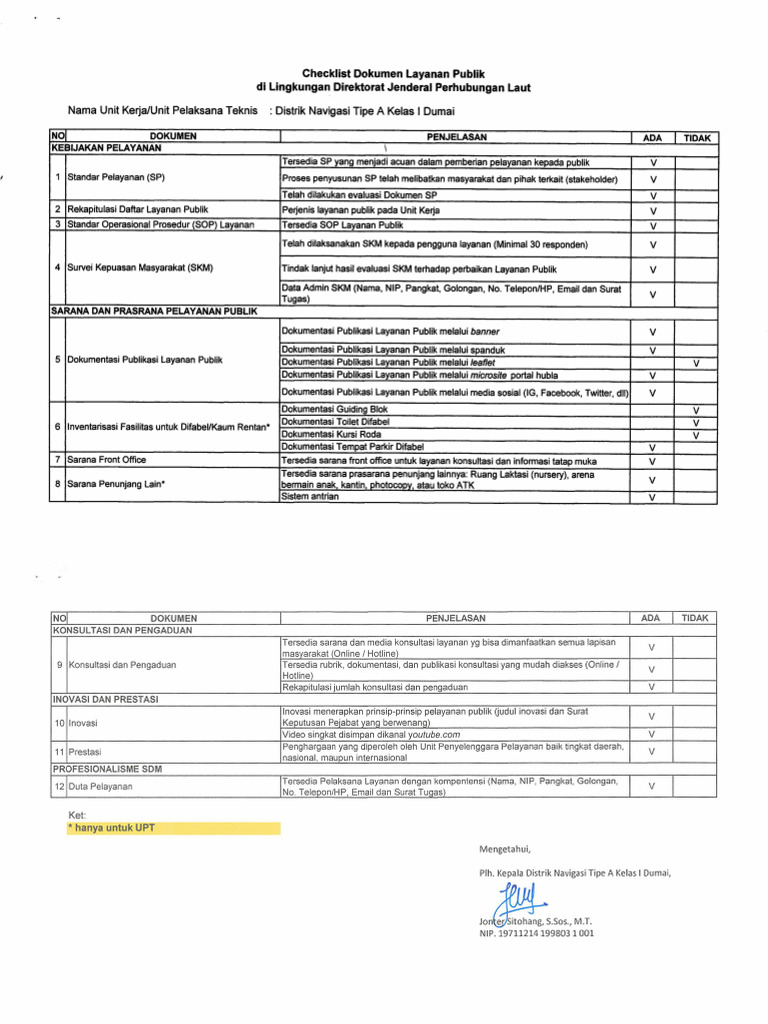 Checklist Dokumen Layanan Publik Di Lingkungan Djpl Pdf
