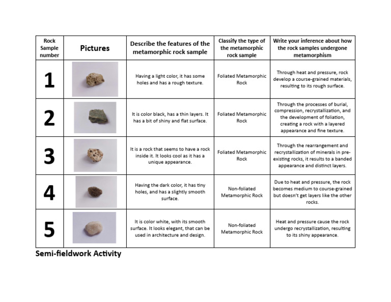 Pictures: Describe The Features of The Metamorphic Rock Sample | PDF ...