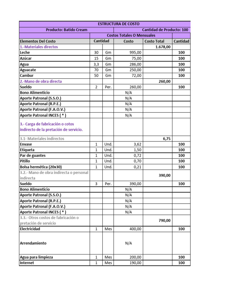 Estructura de costo (02-02-24) | PDF