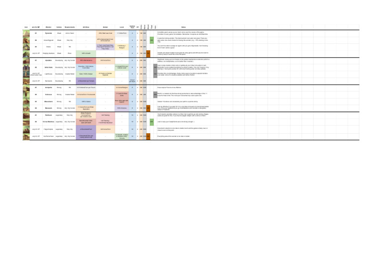Old World Reference Spreadsheet - ? Wonders | PDF