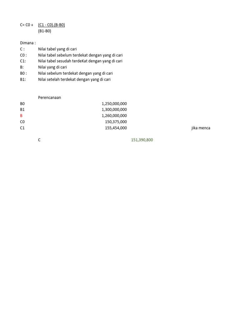 CS Interpolasi | PDF